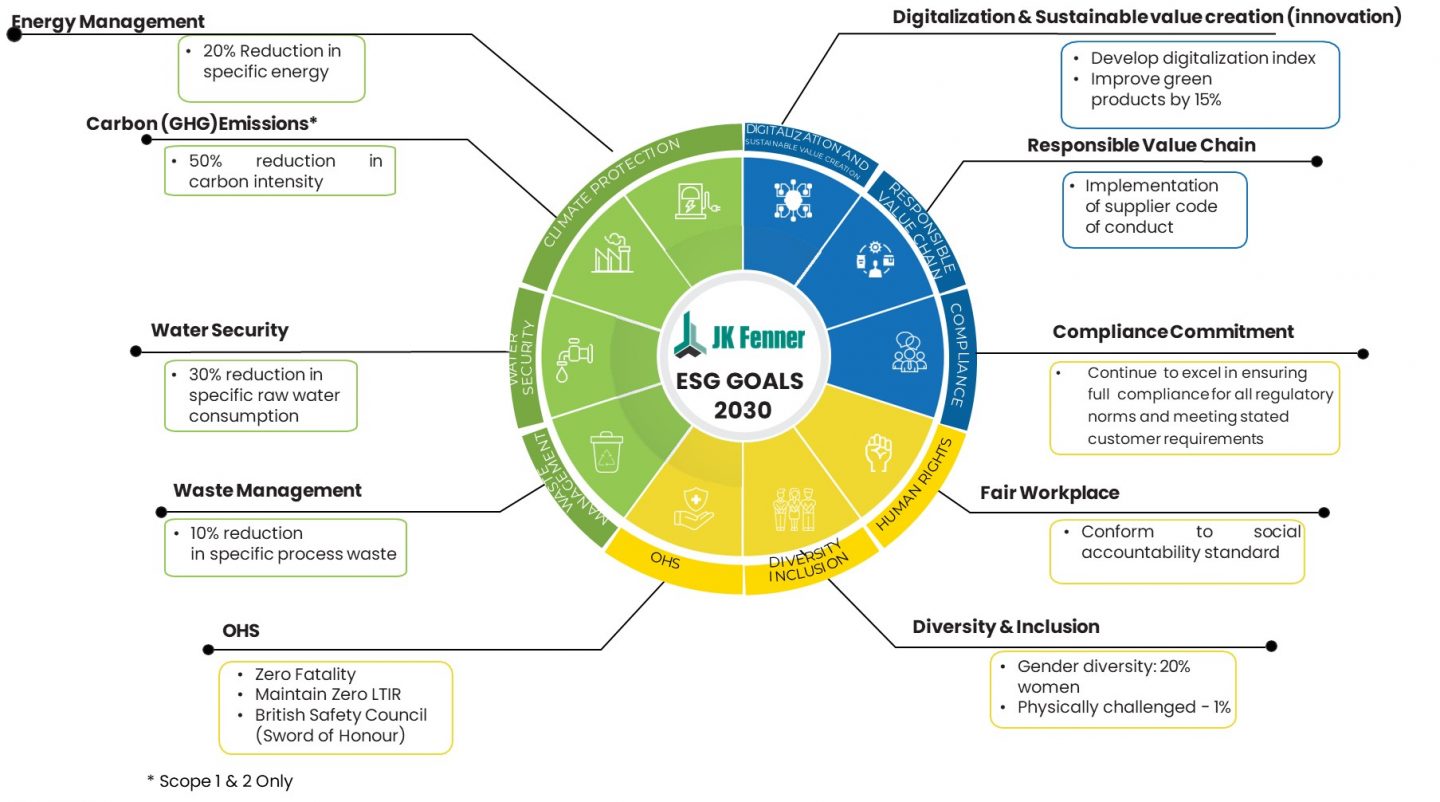 Sustainable Manufacture | JK Fenner